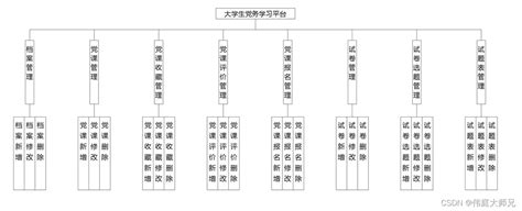 心理健康测评基于sprinbootvue的大学生心理健康测评管理系统源码数据库文档 阿里云开发者社区