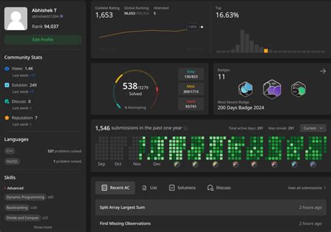 Day 249365 Of 365daychallenge On Leetcode Abhishek T Posted On The Topic Linkedin