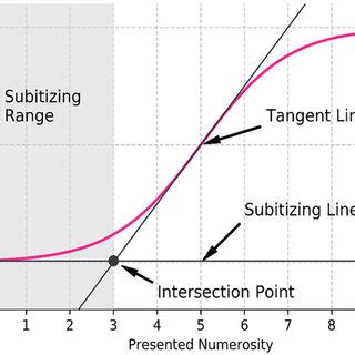 Basic Sigmoid Function Note A Basic Sigmoid Function With Two Download Scientific Diagram