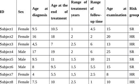 Demographic Characteristic Of Participants Download Scientific Diagram
