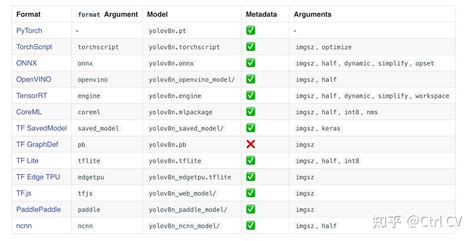 Yolov8 Bytetrack目标跟踪、模型部署 知乎