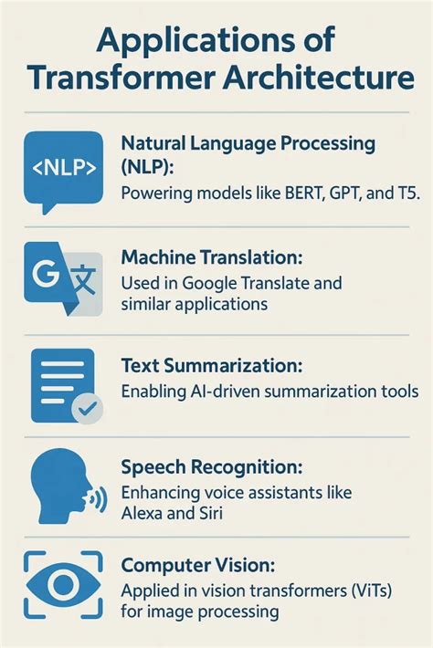 What Is Transformer Architecture And How It Works Capa Learning
