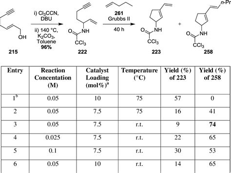 Table 3 From New One Pot Multi Reaction Processes For The Synthesis Of