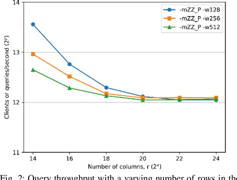 Figure 1 From Private Aggregate Queries To Untrusted Databases