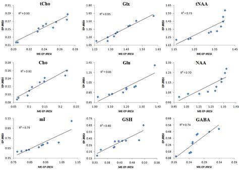 Figure 5 From Multi Echo Based Echo Planar Imaging Using A Mri Scanner Semantic Scholar