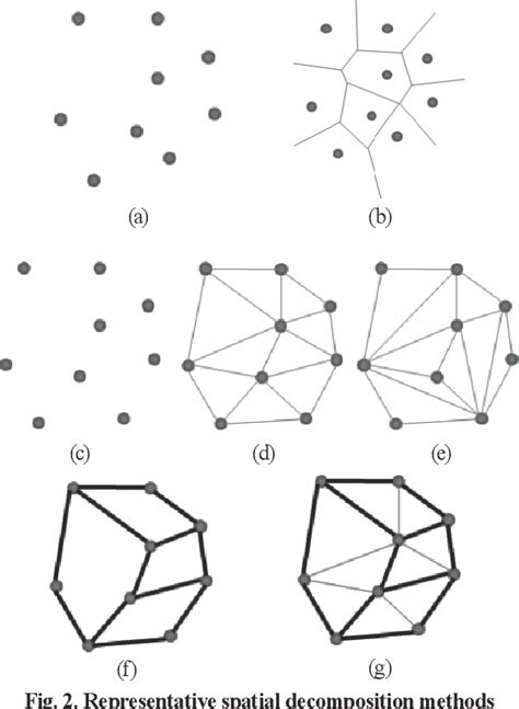 Figure 1 From Detecting Uncertain Boundary Algorithm Using Constrained