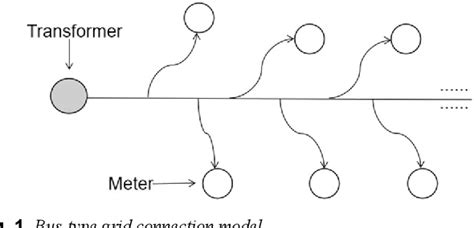 Figure 1 From Topology Identification In Distribution Networks Based On Alternating Optimisation