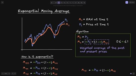 Exponential Moving Average Defi Youtube