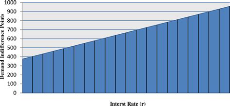 Figure 1 From A Revision On Eoqjit Indifference Points Semantic Scholar