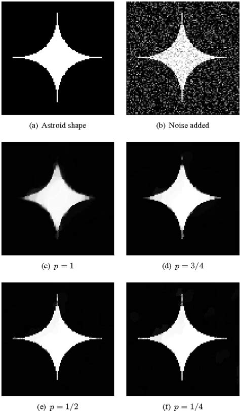 Figure 2 From Nonconvex Regularization For Shape Preservation Semantic Scholar