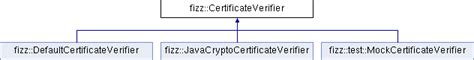 Proxygen Fizzcertificateverifier Class Reference