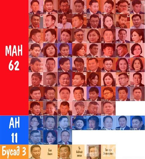 Үндсэн хуулийн аргаар “ТӨРИЙН ЭРГЭЛТ Баасанжавын Отгон