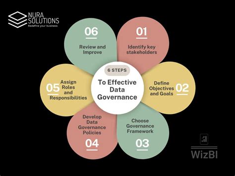 Nura Solutions On Linkedin Dataanalytics Datawarehouses