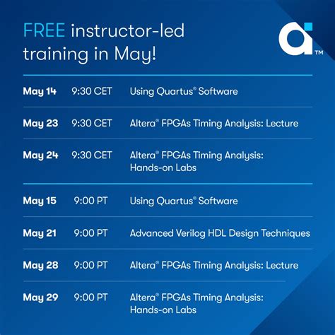 Koray Karakurt On Linkedin Altera Intel Free Fpga Training