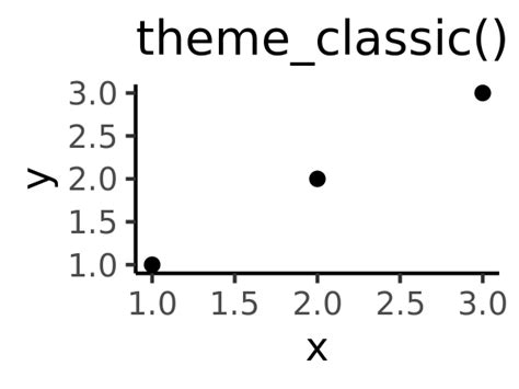 Complete Themes Ggplot