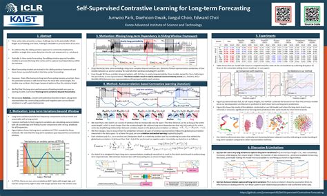 Iclr Poster Self Supervised Contrastive Learning For Long Term Forecasting