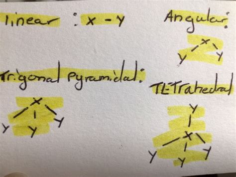 Bonding Flashcards Quizlet