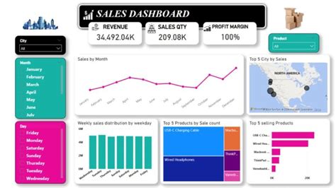 Dasa Venkata Naga Vaishnavi On Linkedin Salesdashboard Datavisualization Powerbi