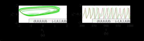 Firing Pattern Of Memristive Fn Fn Neural Network Model A Phase Download Scientific Diagram