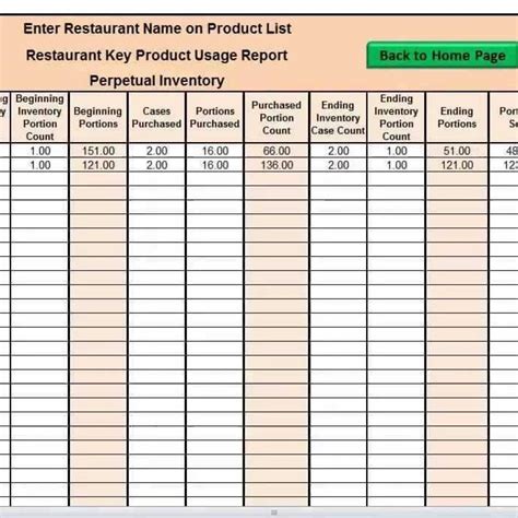 Inventory Usage Spreadsheet Db Excel Com
