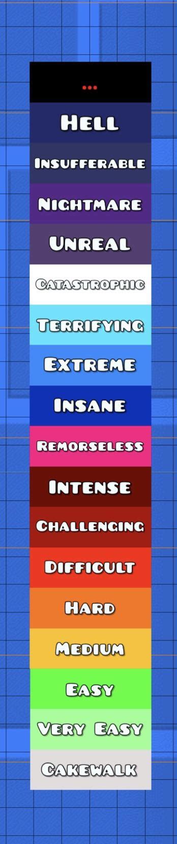 Thought Of Making A “difficulty Chart Obstacle Tower” That Has Obstacle