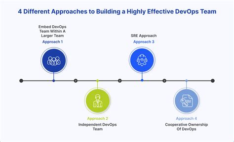 How To Build Successful Devops Teams [2024 Guide]