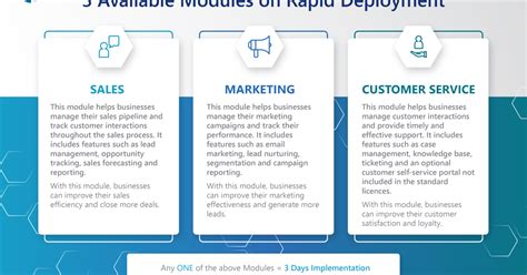 Sage CRM Rapid Deployment Sight Holdings