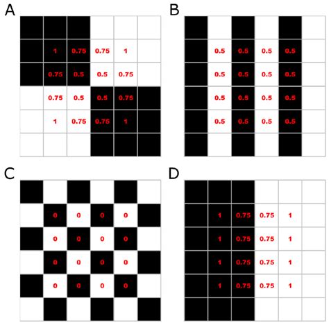 Demonstration Of Aggregation Index Calculation Imagens Represent