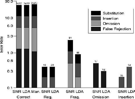 Figure 1 From Robust Speechnon Speech Detection Using Lda Applied To