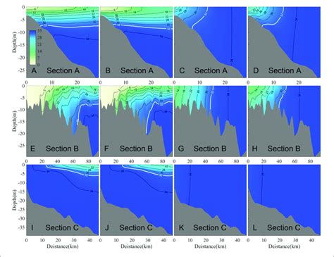Tidal Averaged Salinity On The Cross Shelf Transections During The