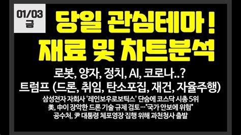 당일 관심테마 로봇정치ai양자트럼프바이오 클로봇레인보우로보틱스두산로보틱스하이젠알앤엠삼성전자이랜시스동신건설유니퀘스트에스피지알에스오토메이션에스피