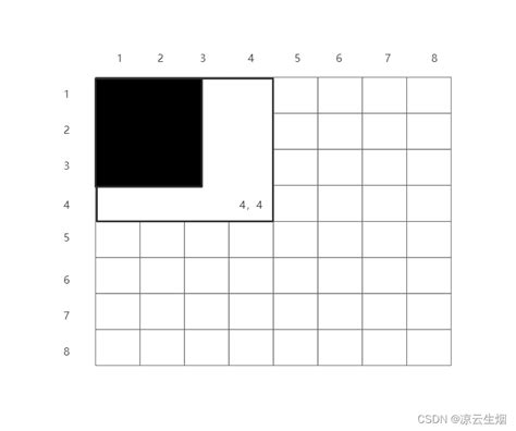 【0基础学算法】前缀和 超详细讲解私人笔记源码) Csdn博客 【0基础学算法】前缀和 超详细讲解私人笔记源码) Csdn博客