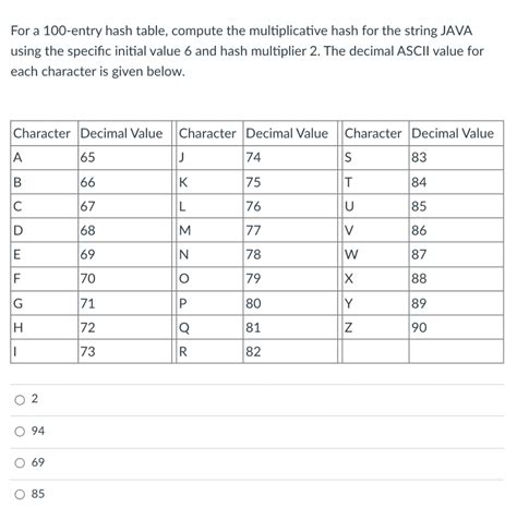 Solved For A 100 Entry Hash Table Compute The