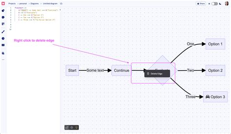 Mermaid Chart Create Complex Visual Diagrams With Text A Smarter Way Of Creating Diagrams