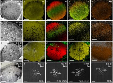Microstructure Observation Of Samples The Cross Sectional Stem Images Download Scientific