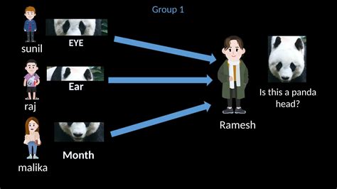 A Full Detail Ppt About Ho Neural Network Work Ppt