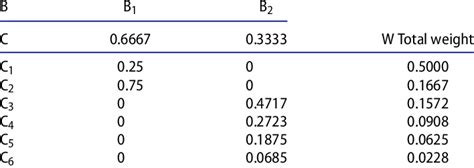 General Layer Judgment Matrix A C Download Scientific Diagram