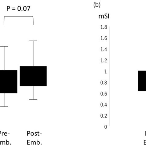 Exploratory Subgroup Analyses Of Primary Outcomes The Modified Shock Download Scientific