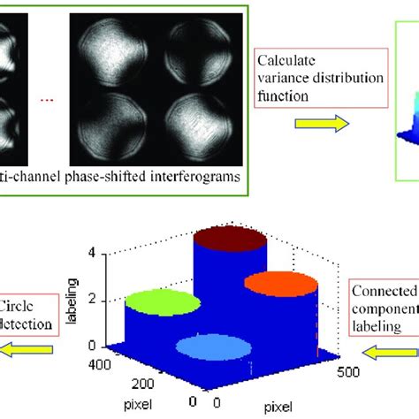 Processing Flowchart Of The Variance Analysis Algorithm Download Scientific Diagram