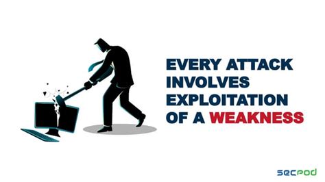 Every Attack Involves Exploitation Of A Weaknesspdf