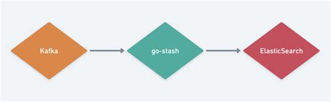 微服务从代码到k8s部署应有尽有系列（十一、日志收集） 知乎