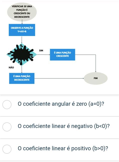 O Coeficiente Angular é Zero A0 O Studyx