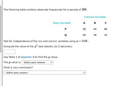 Solved The Following Table Contains Observed Frequencies For