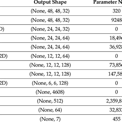 Cnn Layers For Emotion Recognition Download Scientific Diagram
