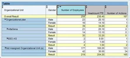 4 Easy Steps To Creating Reports Using The SAP BEx Query Designer