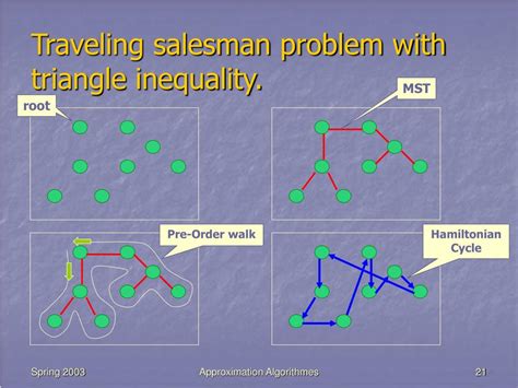 Ppt An Introduction To Approximation Algorithms Presented By Iman Sadeghi Powerpoint