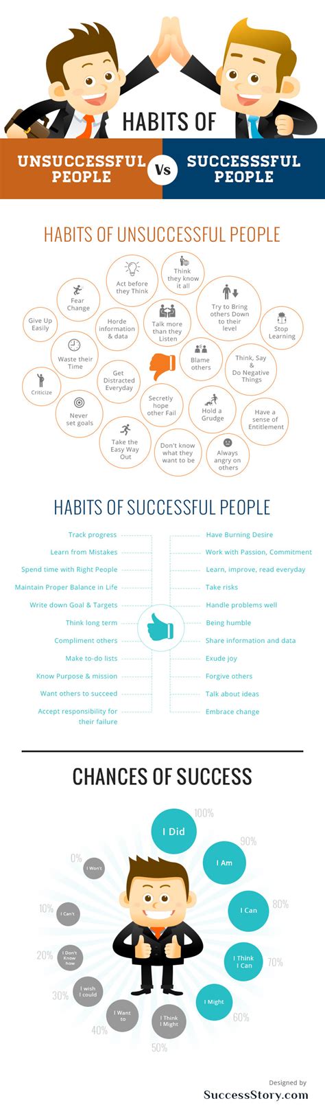 22 Vital Habits Of Successful People