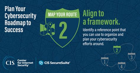 How To Plan A Cybersecurity Roadmap In 4 Steps Ciso2ciso Com And Cyber Security Group