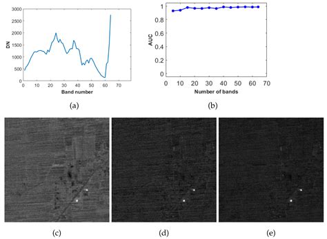 Hyperspectral Target Detection Methods Based On Statistical Information