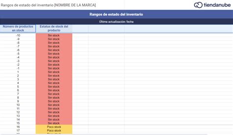 Planilla Excel Inventario Demo De Plantilla Excel Para Manejar El